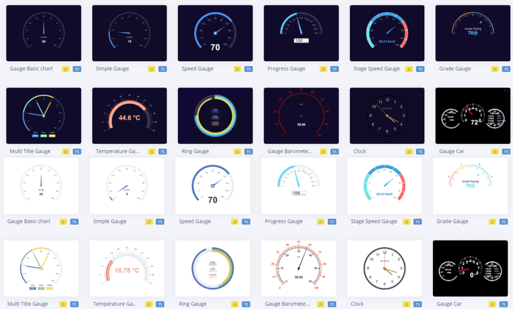Ignition SCADA: Definition, Types and Common Platforms
