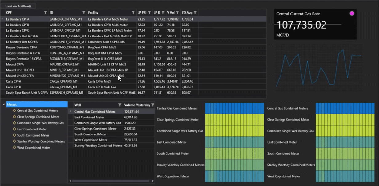 CygNet SCADA: What is it? and Benefits