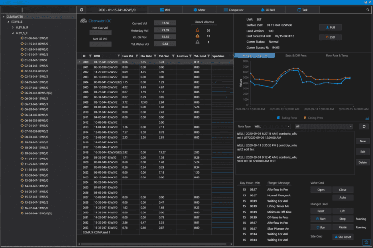 CygNet SCADA: What is it? and Benefits