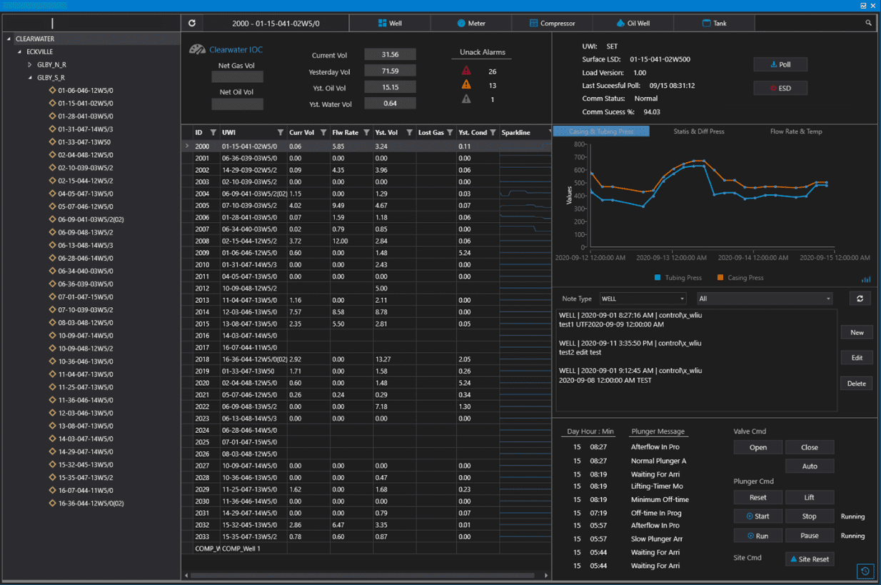 CygNet SCADA: What is it? and Benefits