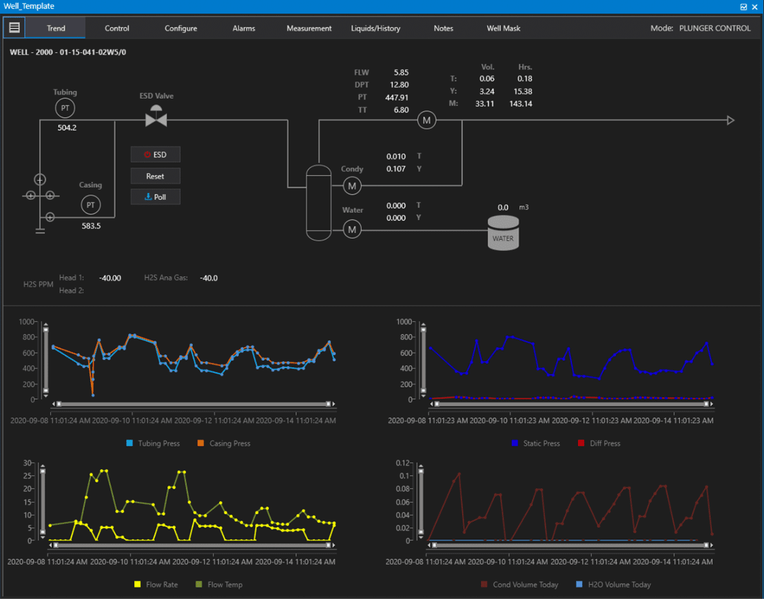CygNet SCADA: What is it? and Benefits