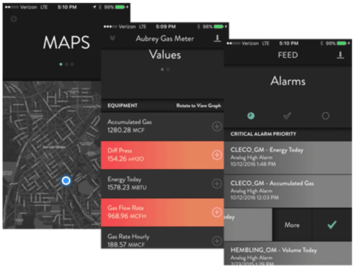 CygNet SCADA: What is it? and Benefits