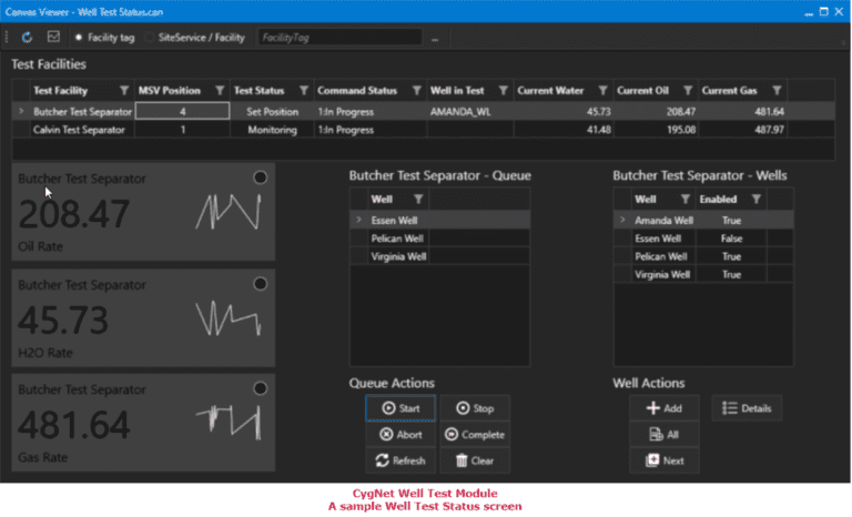 CygNet SCADA: What is it? and Benefits