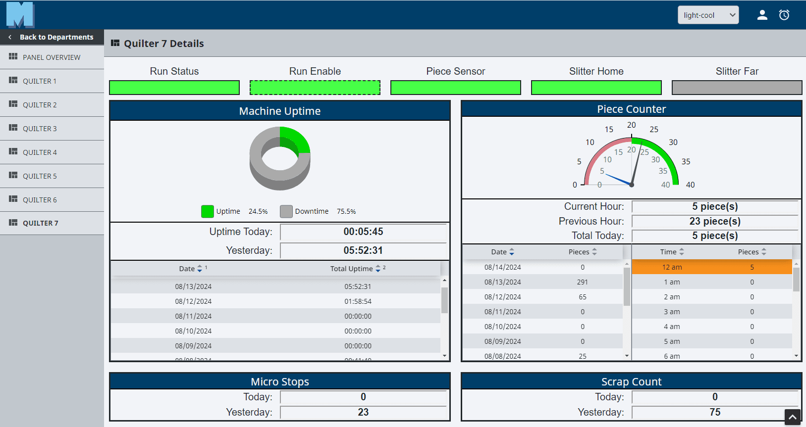 Ignition SCADA: Definition, Types and Common Platforms