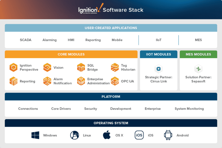Ignition SCADA: Inductive Automation's Ignition SCADA Platform