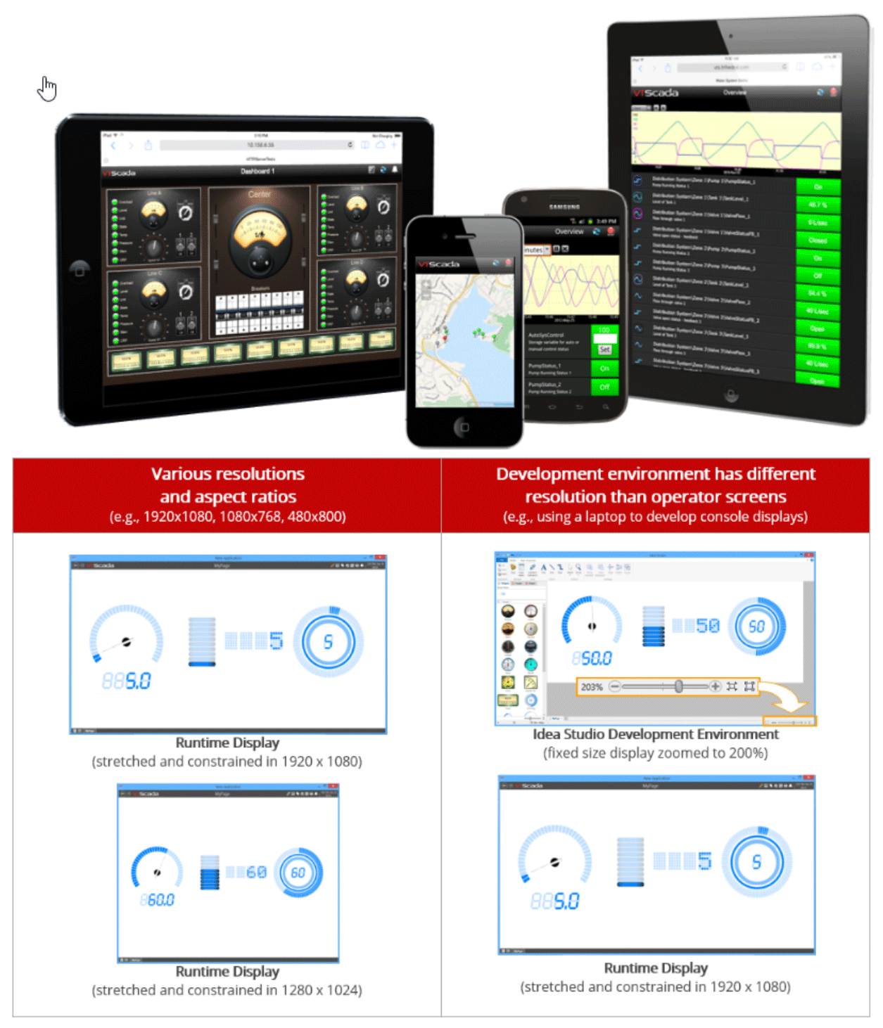 VT SCADA: What is it? Features and Benefits