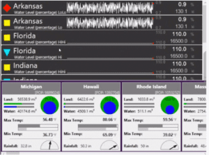 SCADA Wonderware Software: What is it? Features and Benefits