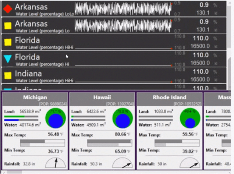 SCADA Wonderware Software: What is it? Features and Benefits