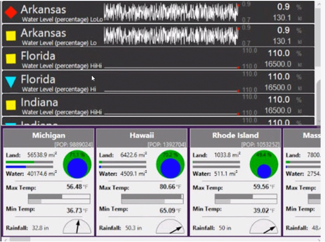 SCADA Wonderware Software: What is it? Features and Benefits