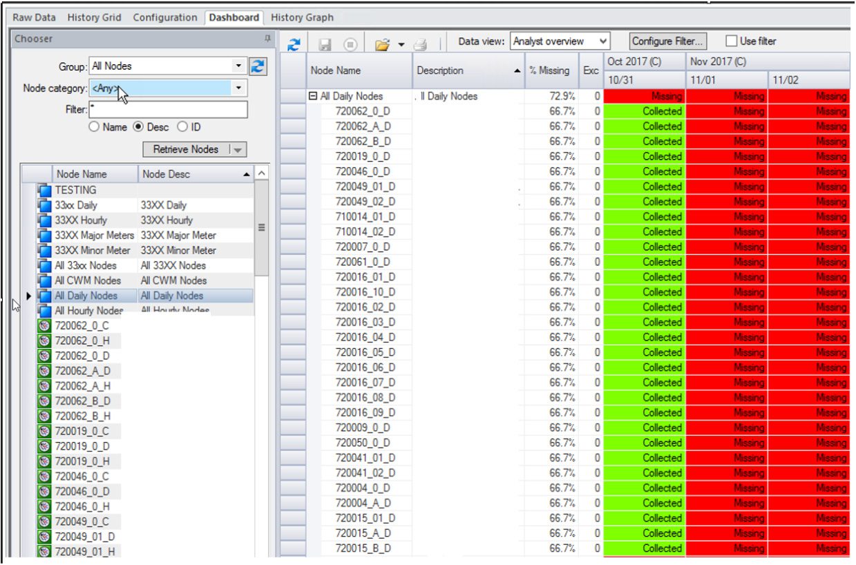 CygNet Integration | MAC Automation