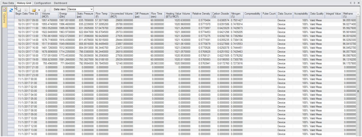 CygNet Integration | MAC Automation