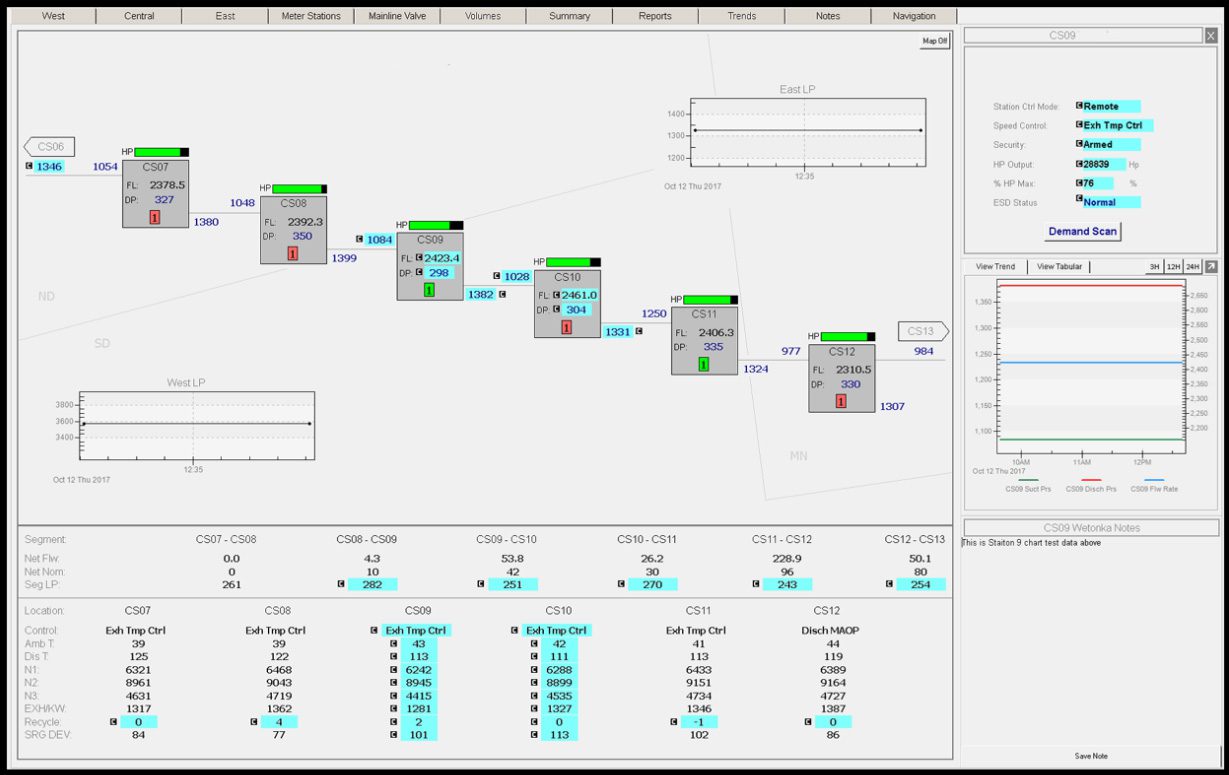 CygNet Integration | MAC Automation