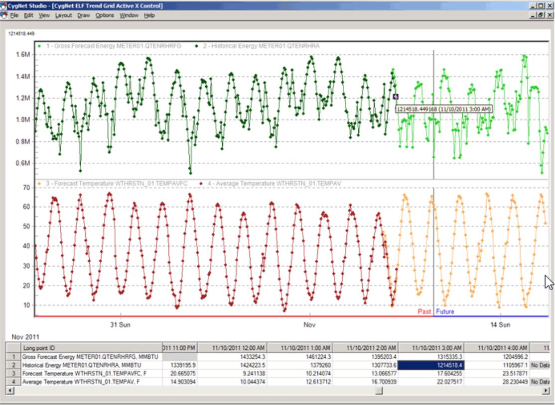 CygNet Integration | MAC Automation