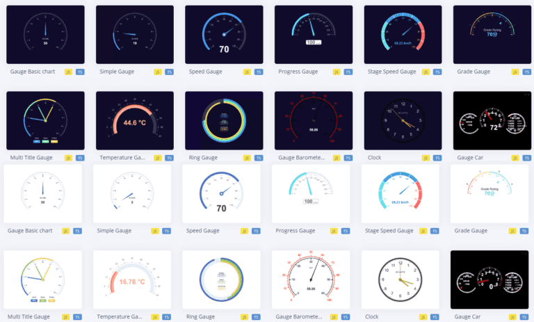 Custom Gauge Widget - Third Party Ignition SCADA Module