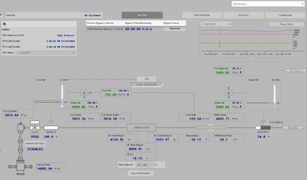 What is High Performance HMI? 6 Key Principles of HPHMI